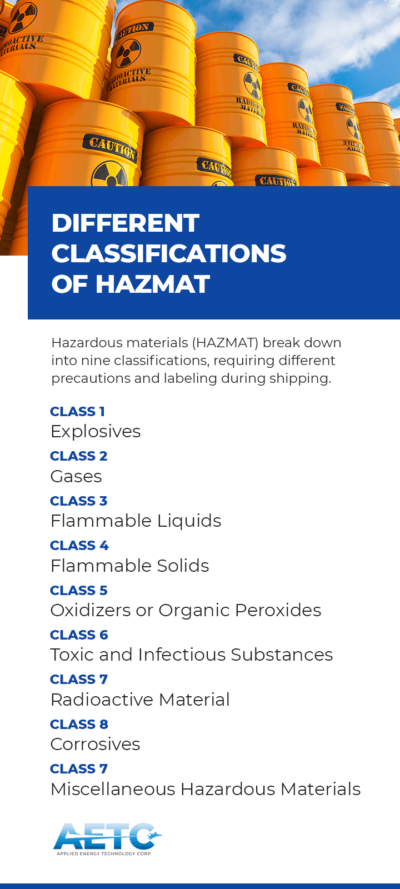 How to Ship Explosives | Aviation Explosives | AETC