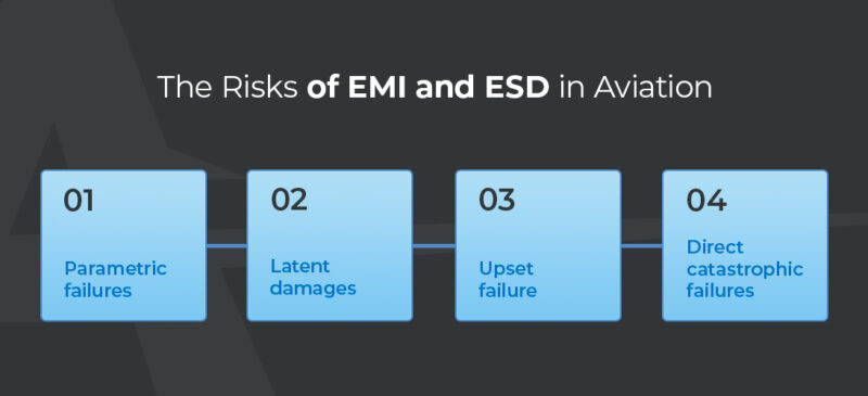 Managing EMI/ESD Sensitivity Levels in Aircraft - AETC